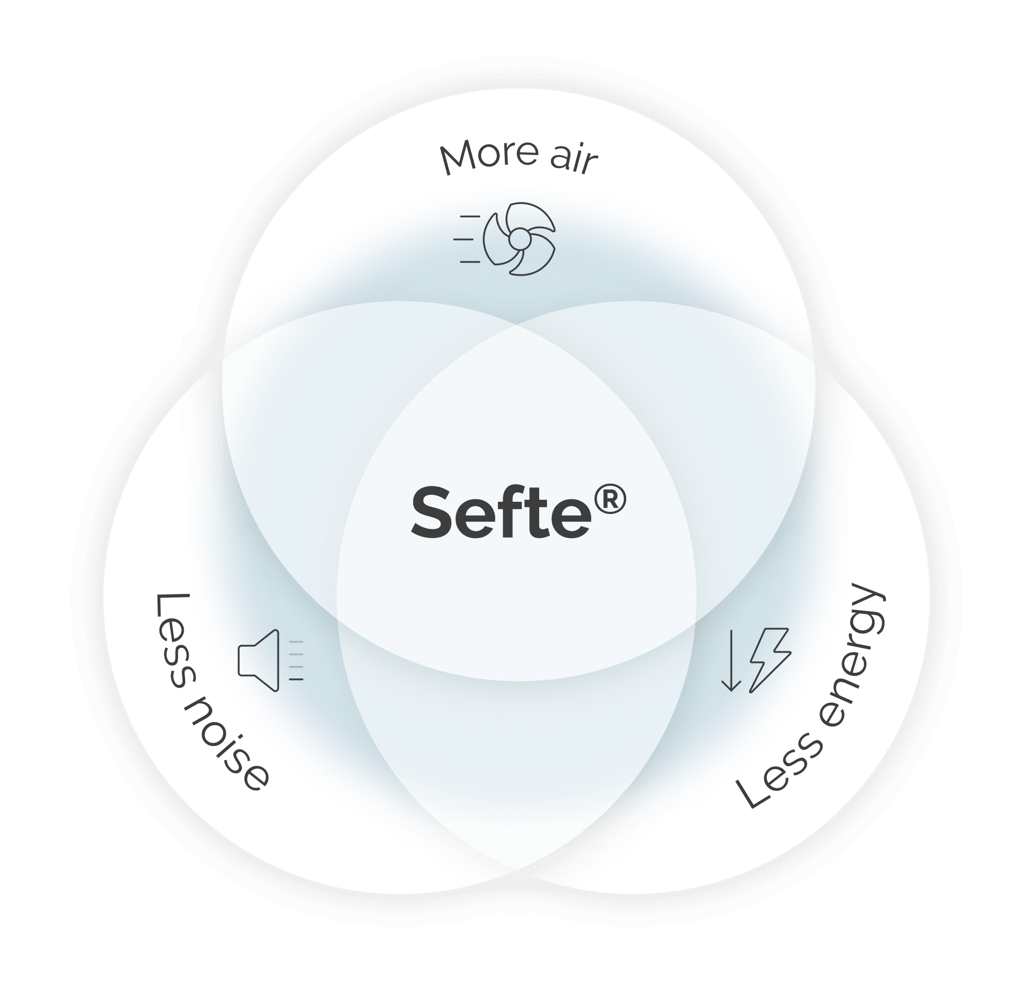 The Making of Sefte®: Discover the story from concept to creation ...